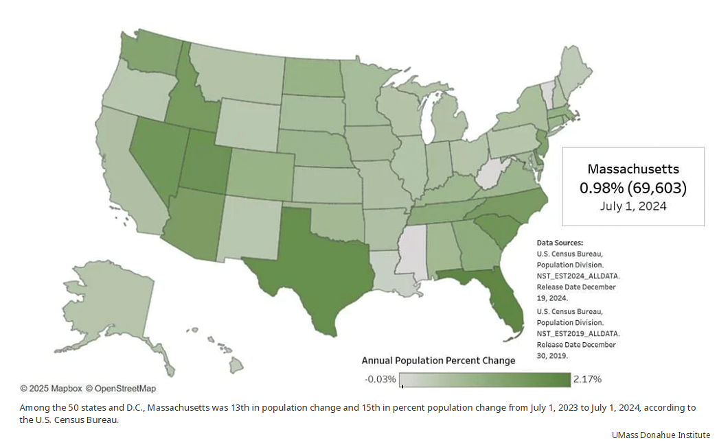 Report: Immigration spurs big bump in state population - Dorchester ...